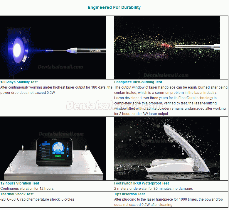 LAZON Solase Pro Dental Diode Laser Soft Tissue Laser 3 Wavelengths in ...
