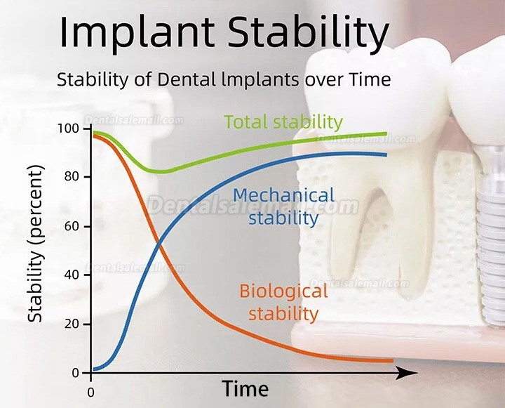 YAHOPE iCHECK Handheld Dental Implant Stability Meter Implant Stability ...